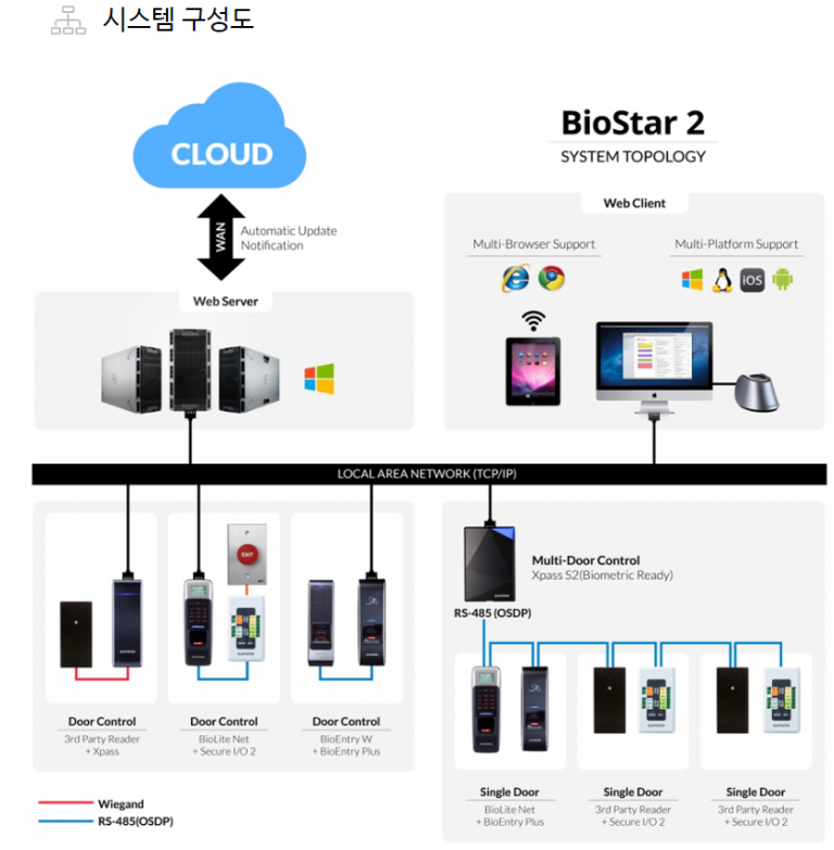 BioStar 2 | 아이디컨버전스 (idconvergence)